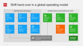Managed Services | PPTX