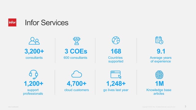 Managed Services | PPTX | Cloud Computing | Internet