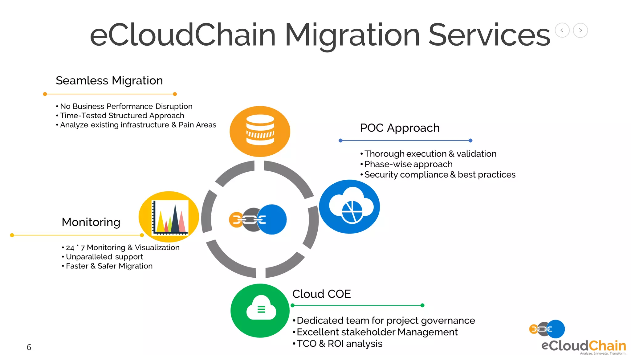 Cloud managed services offerings | PDF
