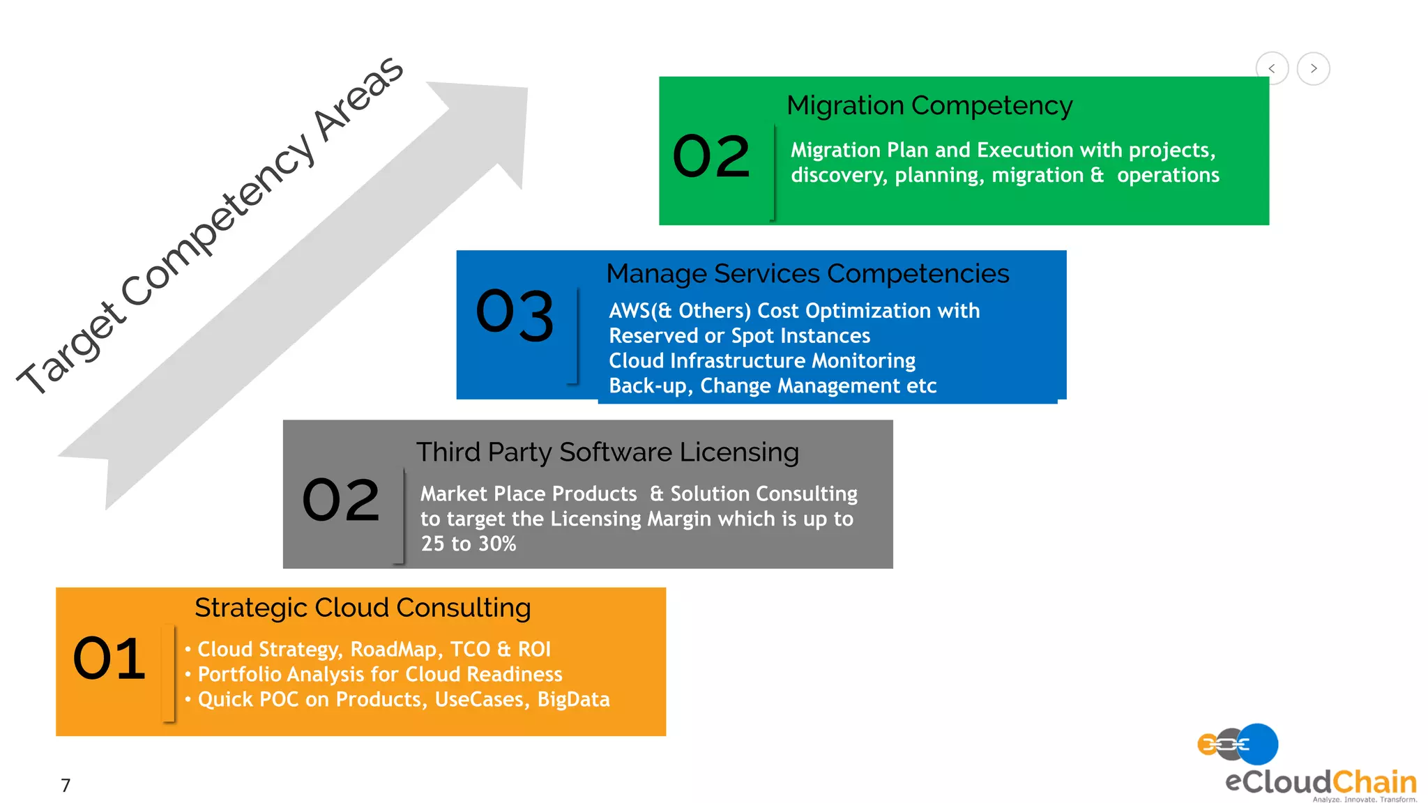 Cloud managed services offerings | PDF