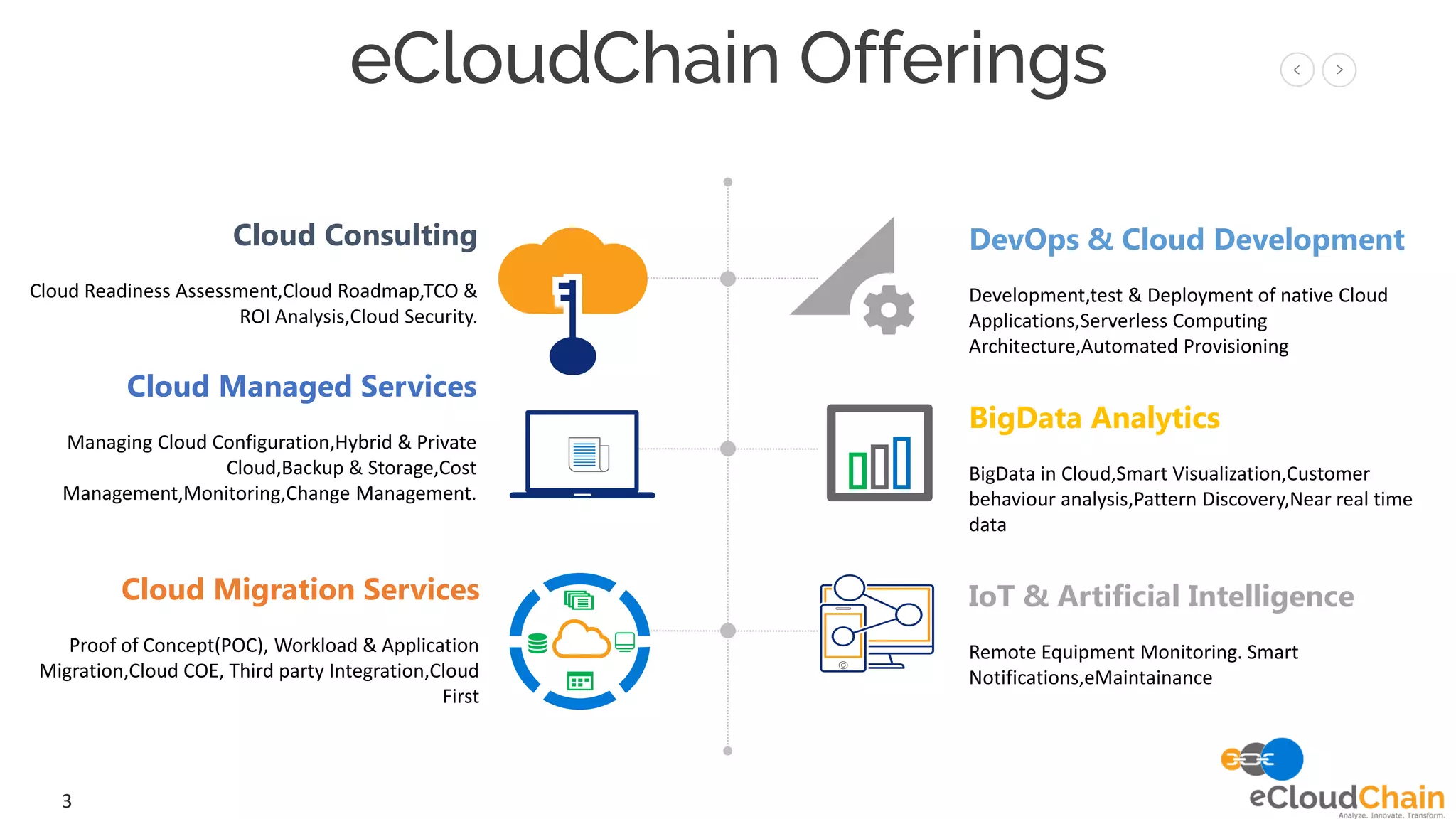 Cloud managed services offerings ecloudchain | PPT
