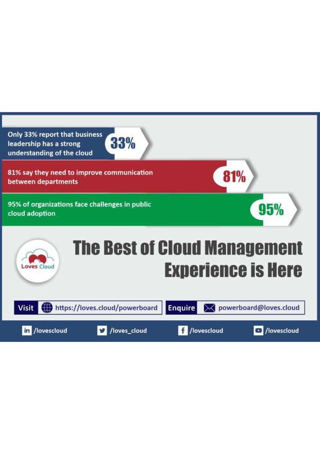 Cloud management - loves cloud | PDF | Cloud Computing | Internet