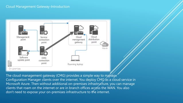 Cloud Management Gateway_Implemented.pptx