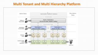 Cloud Management Platform - Managing End to End Cloud Delivery, Billing ...