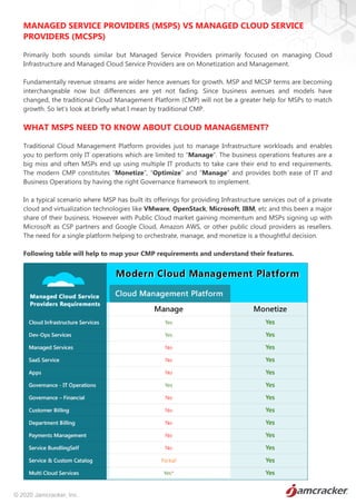 Cloud Management Platform for Managed Service Providers (MSPs) | PDF