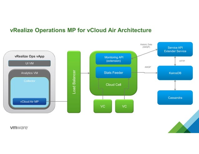 Cloud Management with vRealize Operations | PDF | Cloud Computing | Internet