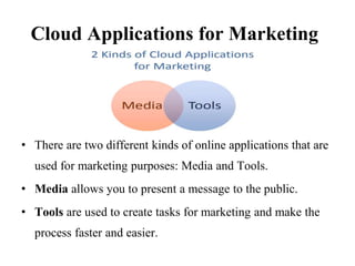 Introduction to Cloud Marketing. | PPT