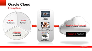 Oracle Cloud Marketplace | PDF