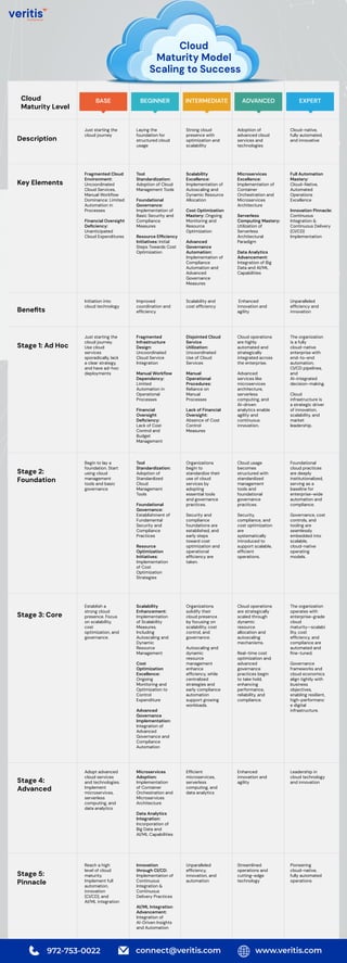 Cloud Maturity Model: Scaling to Success | PDF