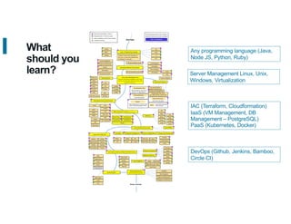 Cloud migration | PDF