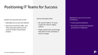 Ensure Cloud Migration Success with Trusted Data | PPT