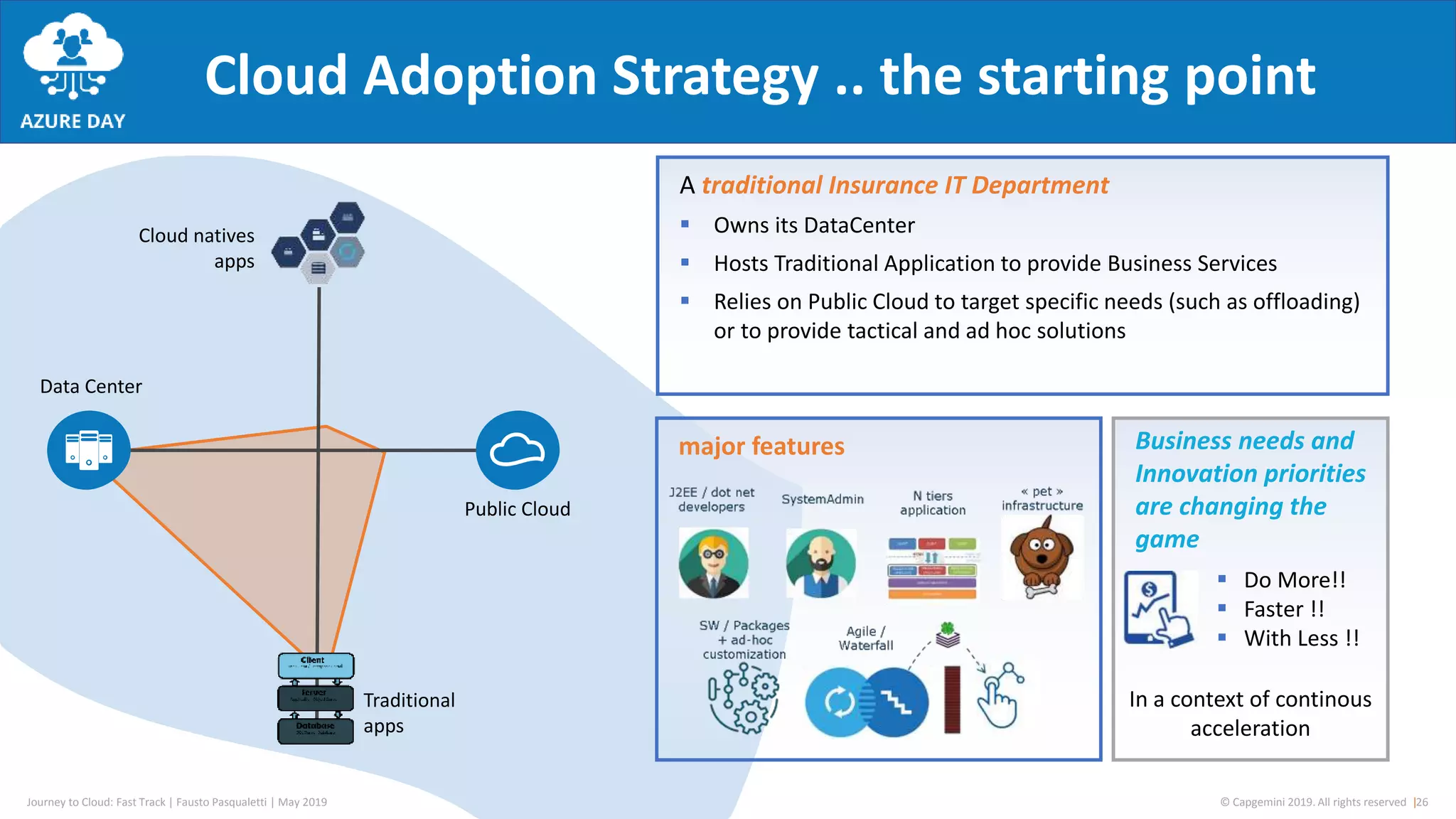 Journey to Cloud: Fast Track to Azure | PPTX
