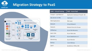 Journey to Cloud: Fast Track to Azure | PPTX