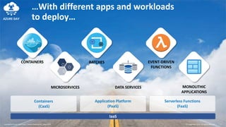 Journey to Cloud: Fast Track to Azure | PPTX