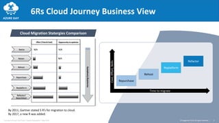 Journey to Cloud: Fast Track to Azure | PPTX