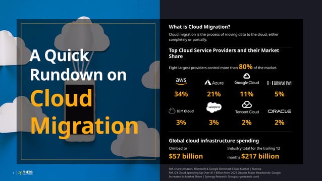 Cloud Migration: A comprehensive guide to moving to the cloud | PPT
