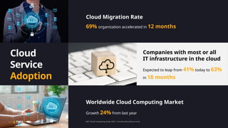 Cloud Migration: A comprehensive guide to moving to the cloud | PPT