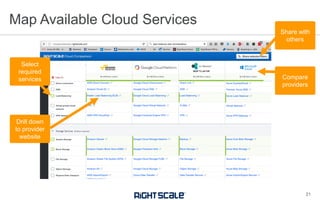 Cloud Migration and Portability (with and without Containers) | PDF