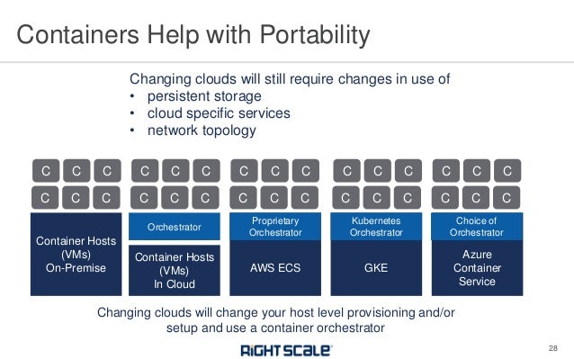 Cloud Migration And Portability With And Without Containers