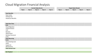 Cloud Migration Business Case.pptx