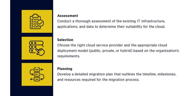 Cloud Migration Master Plan: Executing a Seamless Transition | PPTX