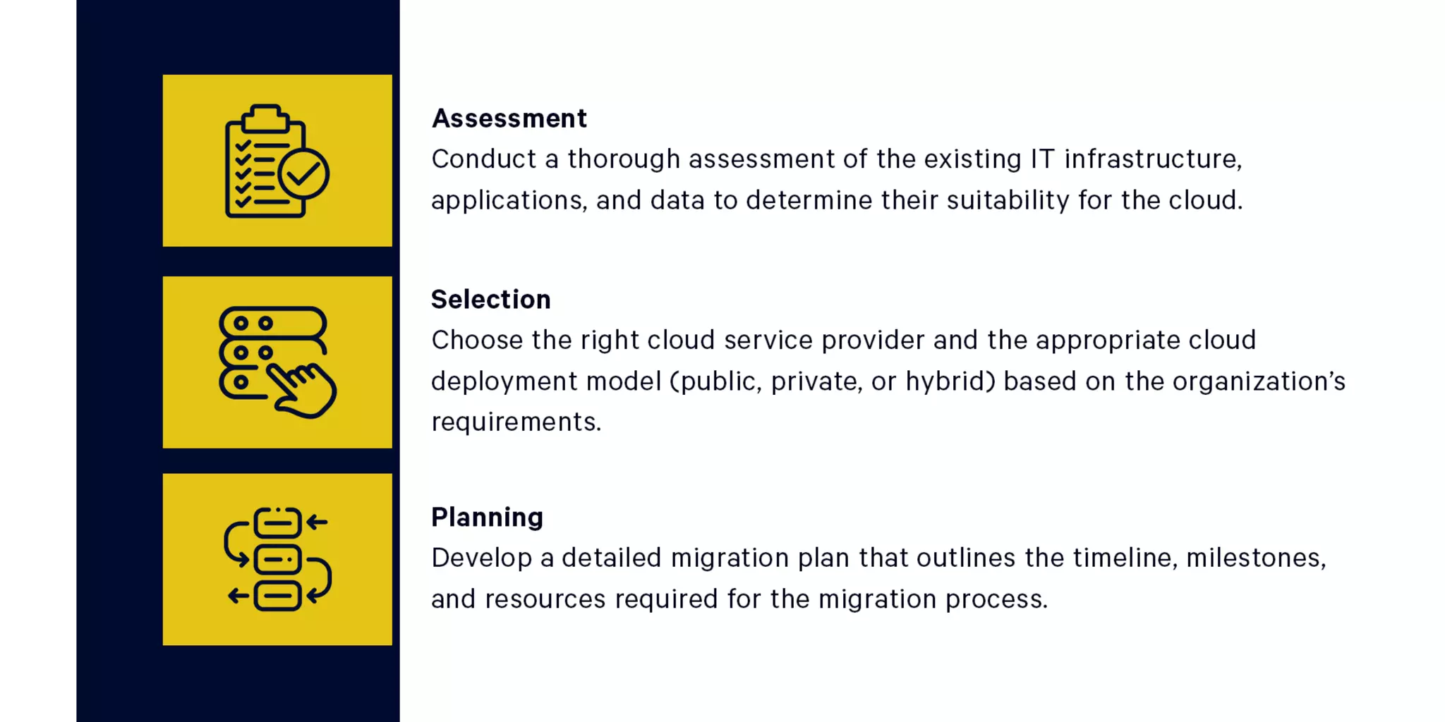 Cloud Migration Master Plan: Executing a Seamless Transition | PPT