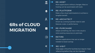 The Importance of Cloud Migration | PPTX