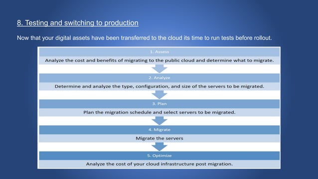 Cloud migration presentation | PPT