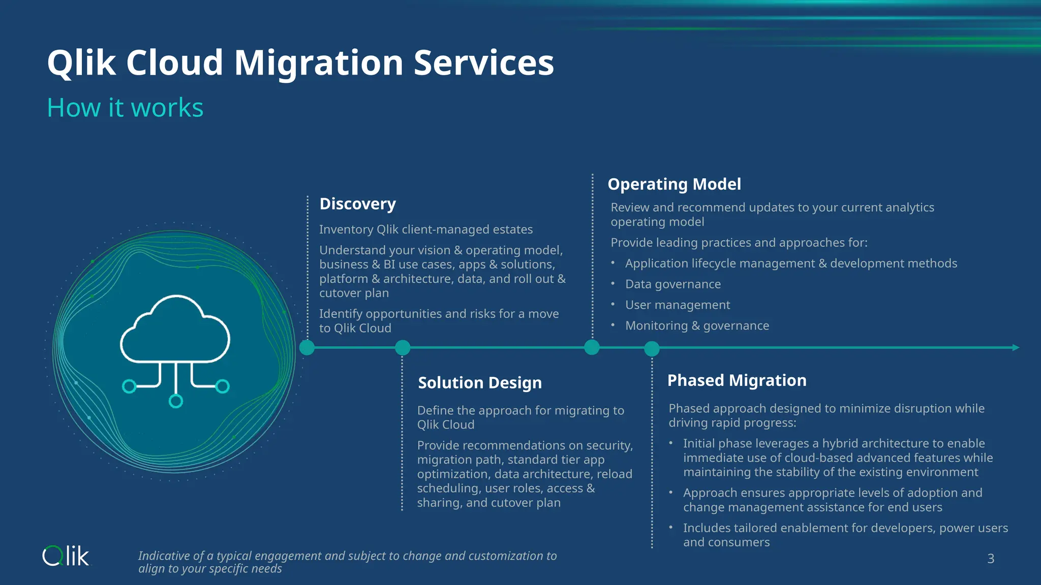 Cloud Migration Services_Qlik Cloud Analytics.pptx
