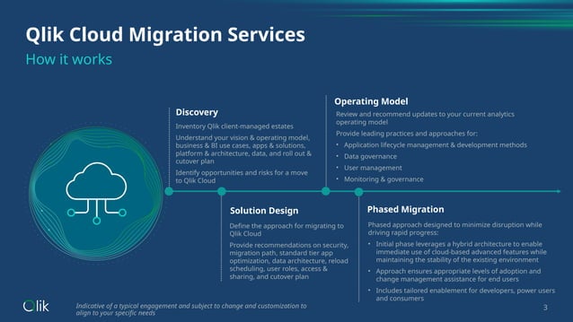 Cloud Migration Services_Qlik Cloud Analytics.pptx