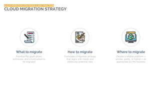 Cloud Migration Strategy and Best Practices | PDF