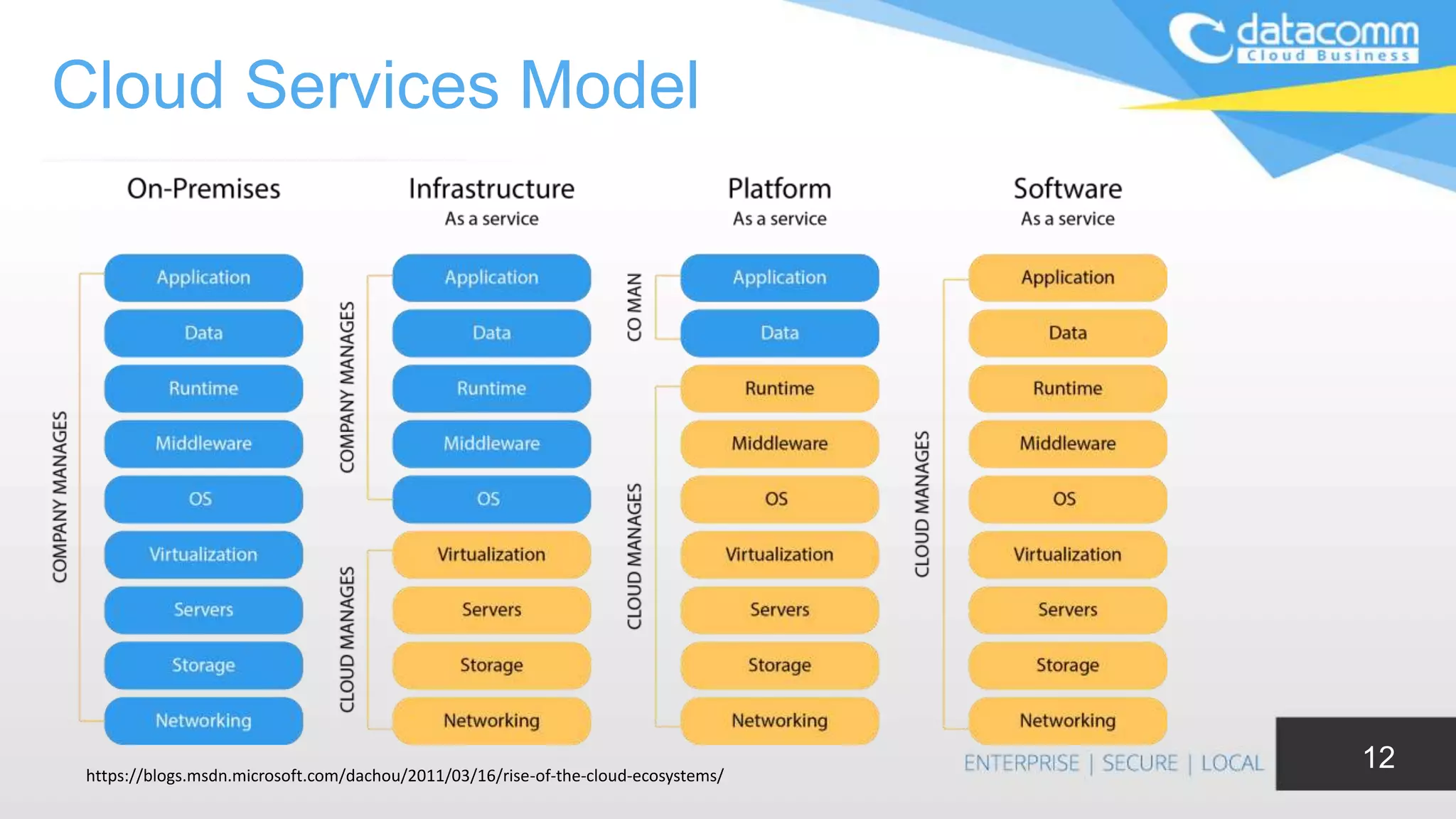 Cloud Migration Strategy Framework Pptx Cloud Computing Internet