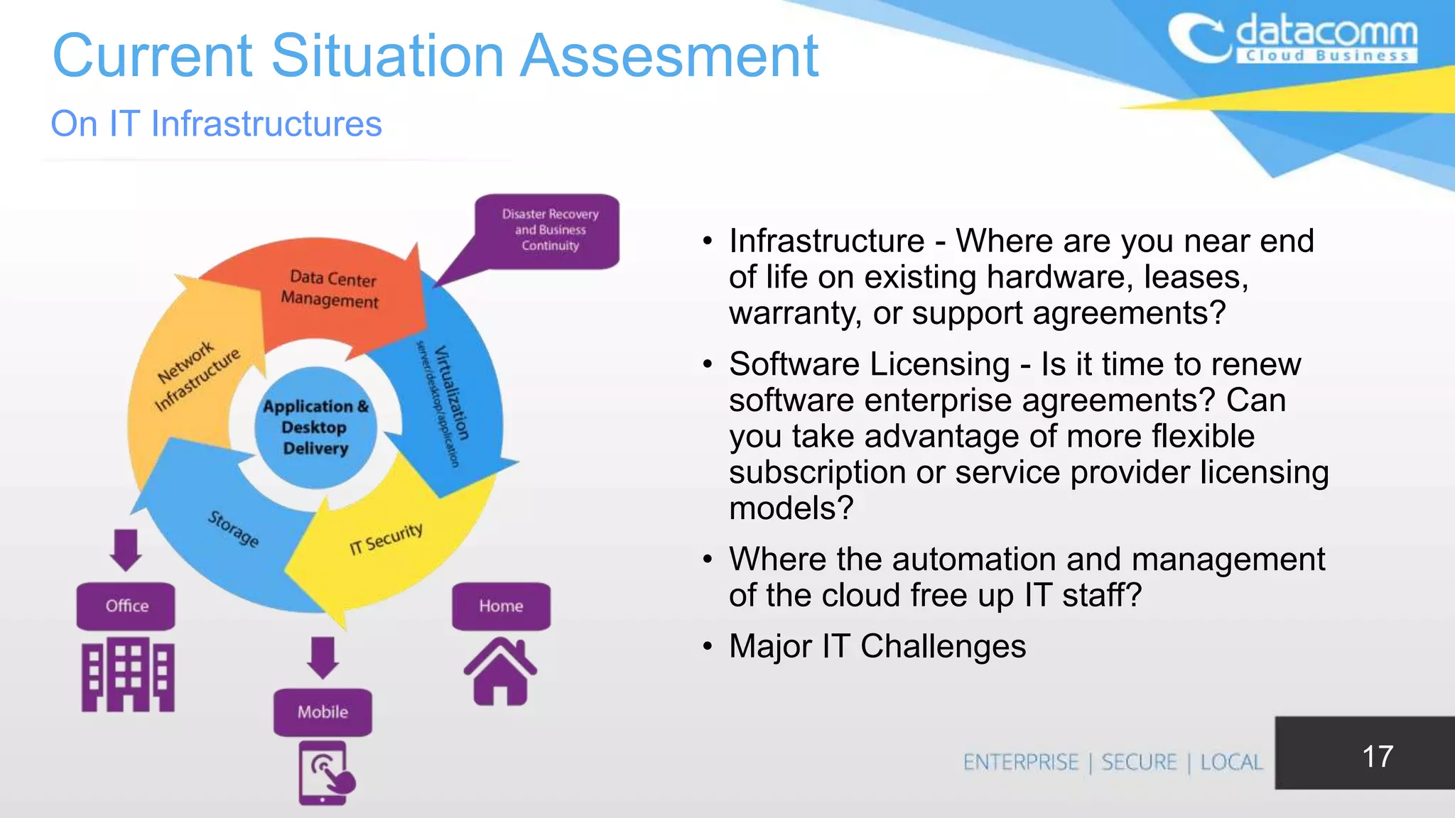 Cloud Migration Strategy Framework Pptx Cloud Computing Internet