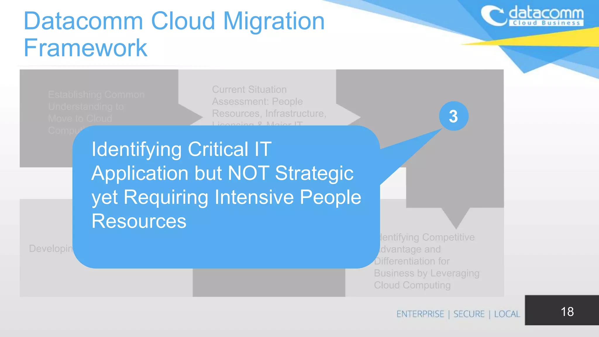 Cloud Migration Strategy Framework | PPTX