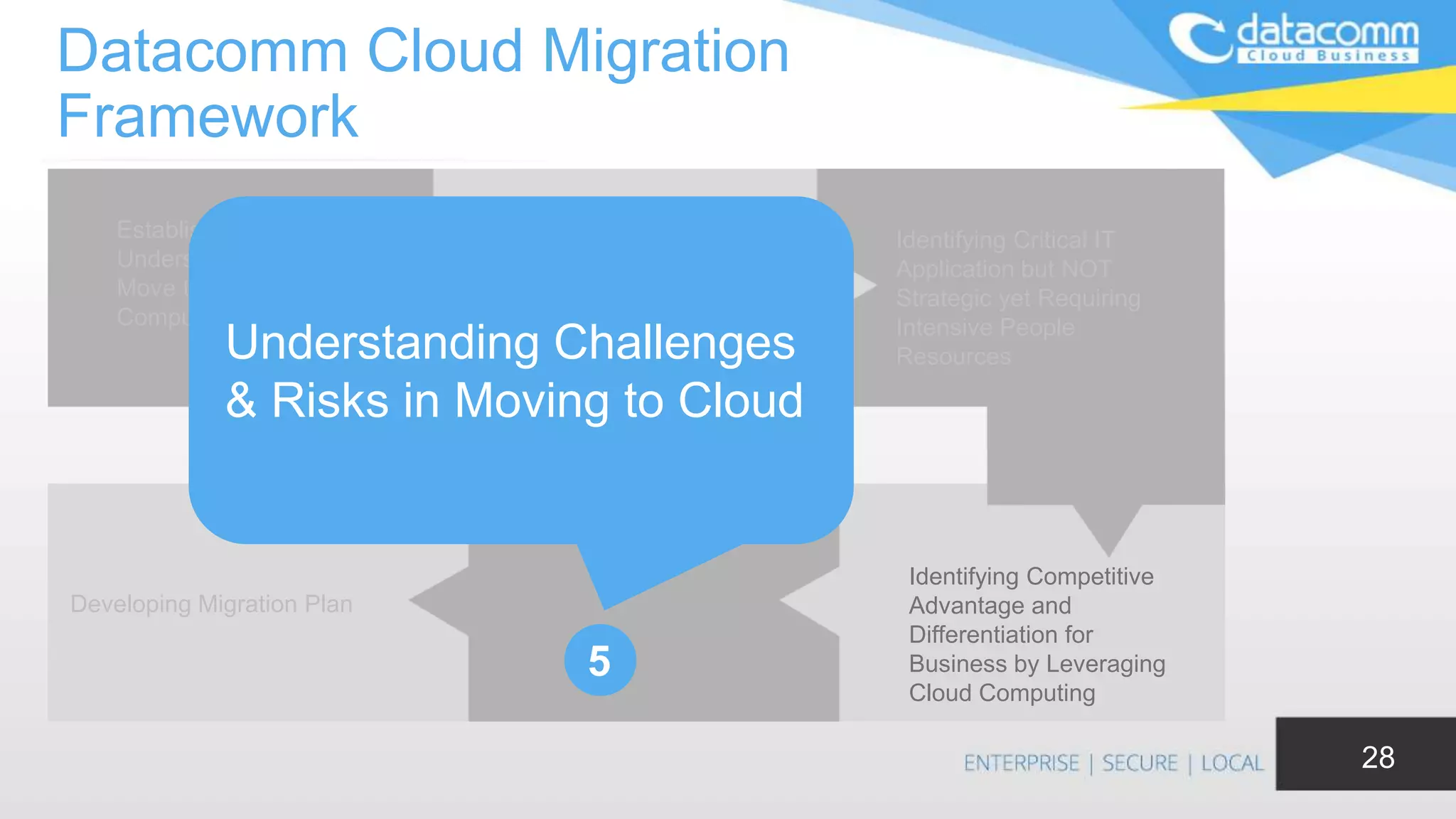 Cloud Migration Strategy Framework | PPTX