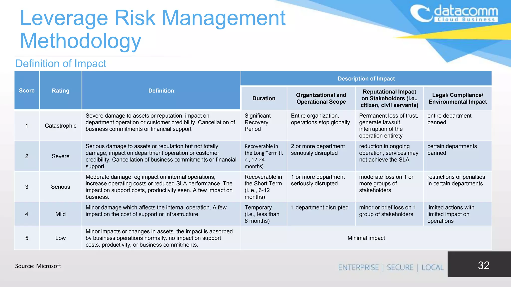 Cloud Migration Strategy Framework | PPTX | Cloud Computing | Internet