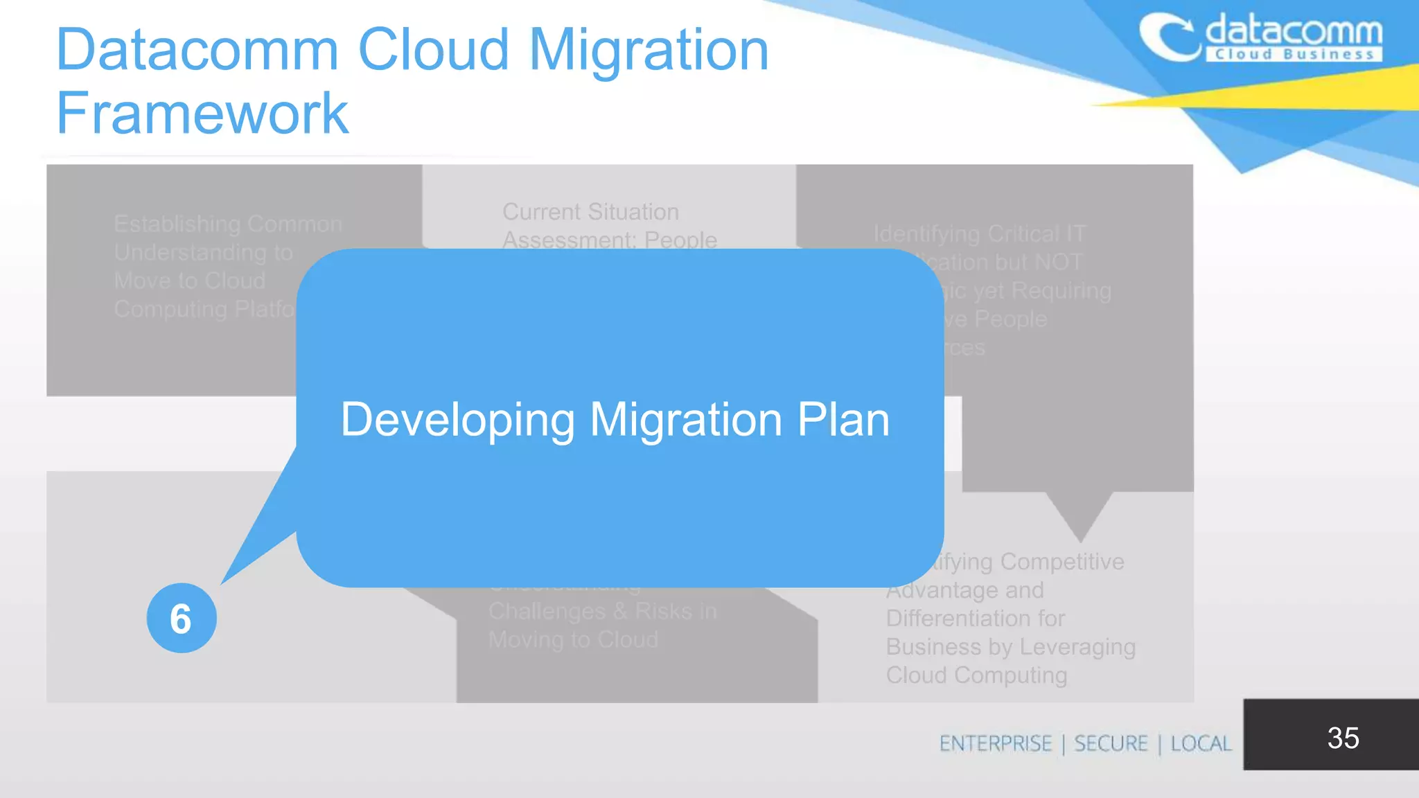 Cloud Migration Strategy Framework | PPTX | Cloud Computing | Internet