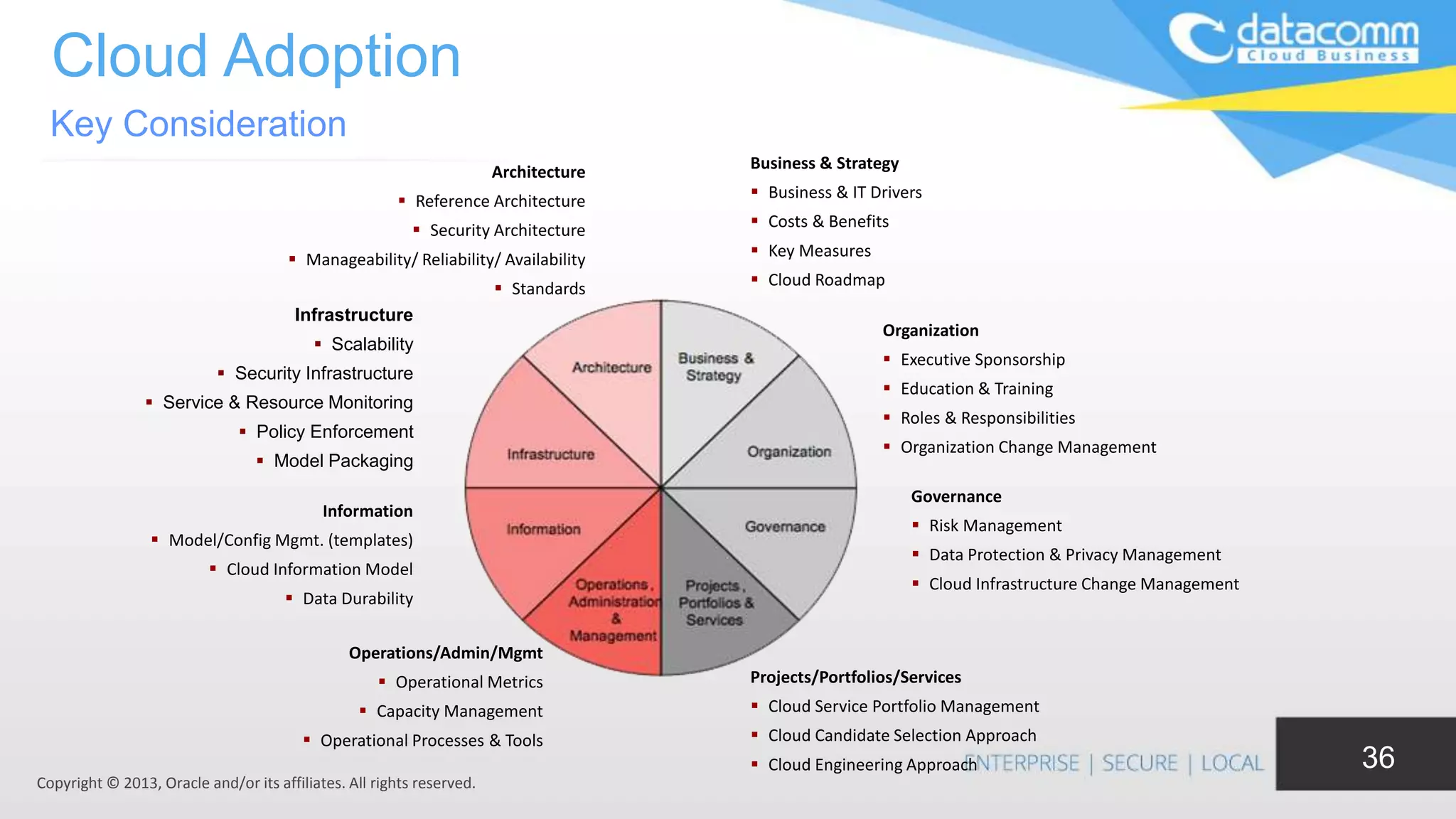 Cloud Migration Strategy Framework | PPTX | Cloud Computing | Internet