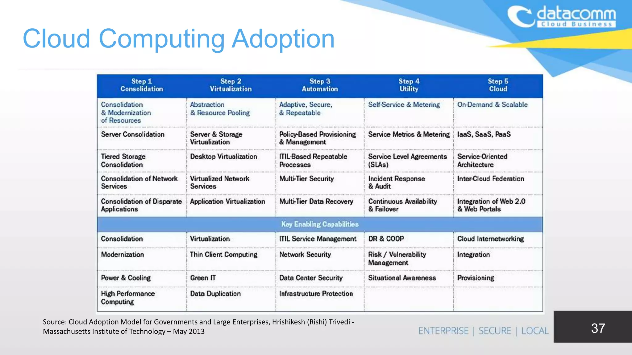 Cloud Migration Strategy Framework | PPTX | Cloud Computing | Internet