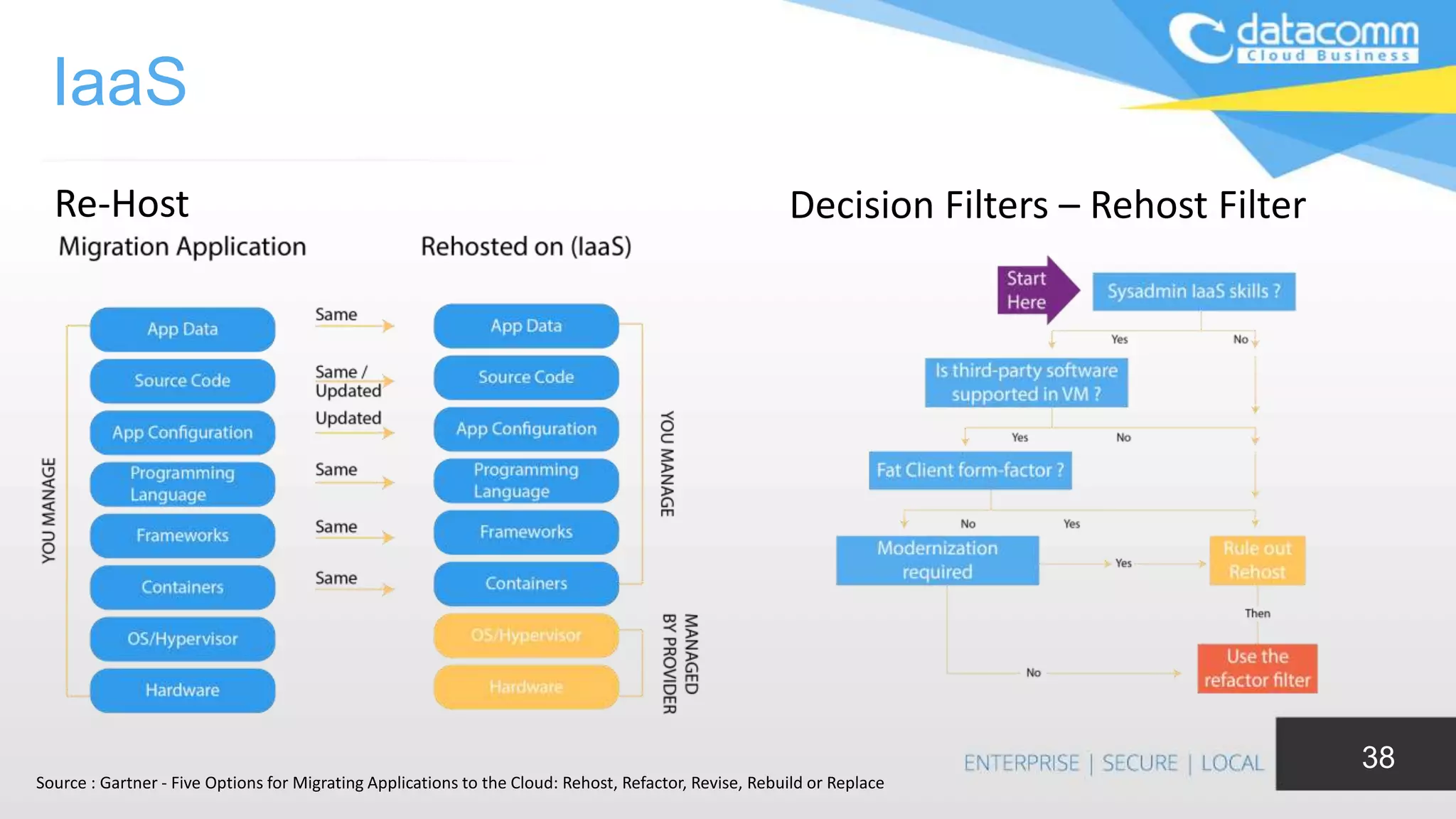 Cloud Migration Strategy Framework | PPTX | Cloud Computing | Internet