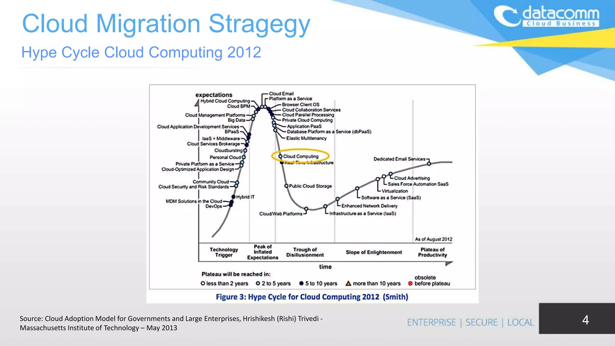 Cloud Migration Strategy Framework Pptx Cloud Computing Internet