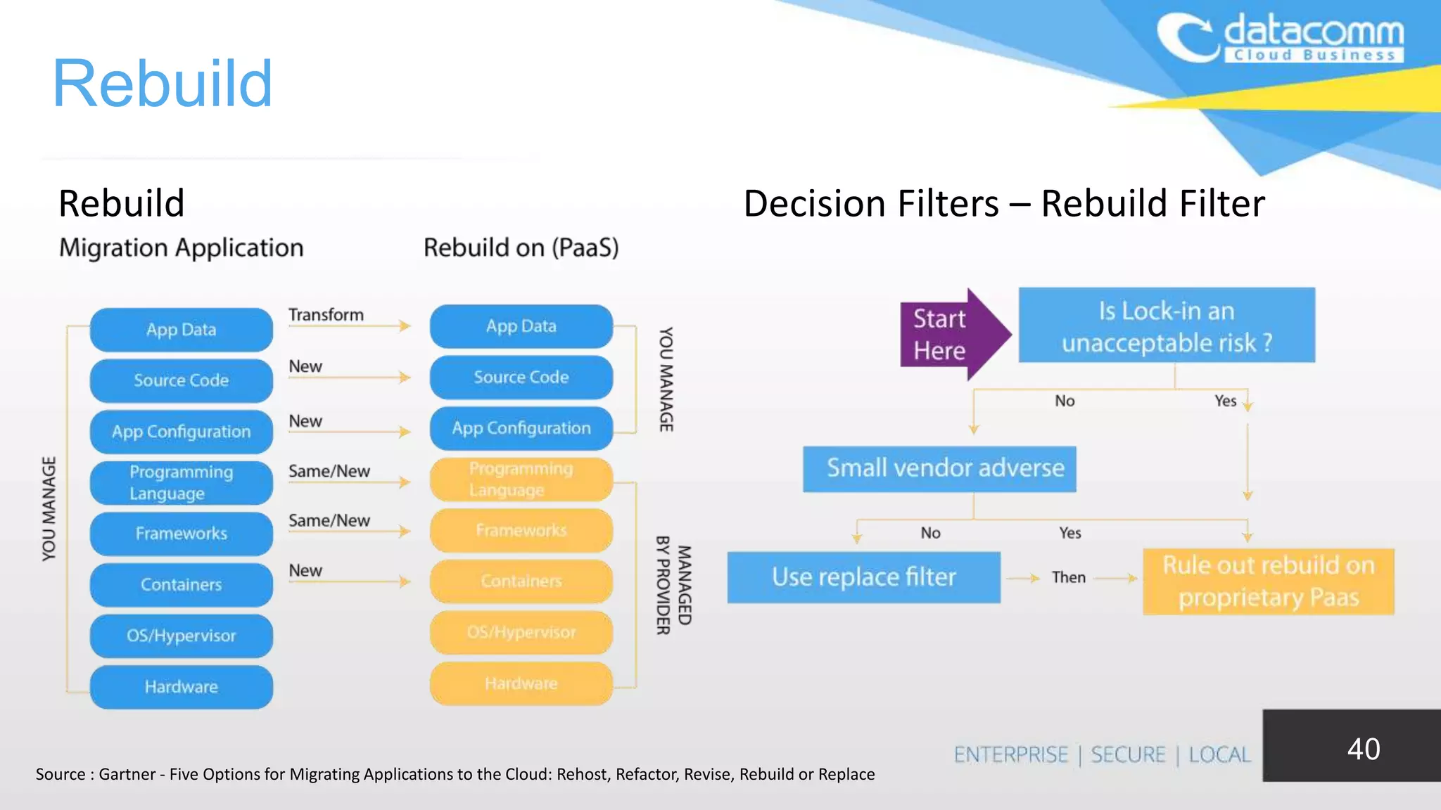Cloud Migration Strategy Framework | PPTX | Cloud Computing | Internet