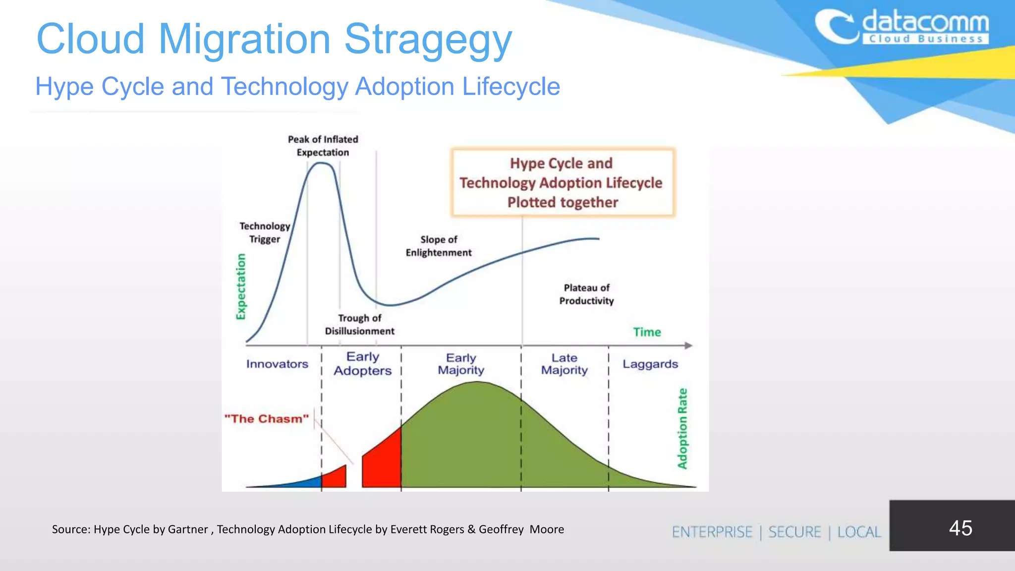 Cloud Migration Strategy Framework | PPTX | Cloud Computing | Internet