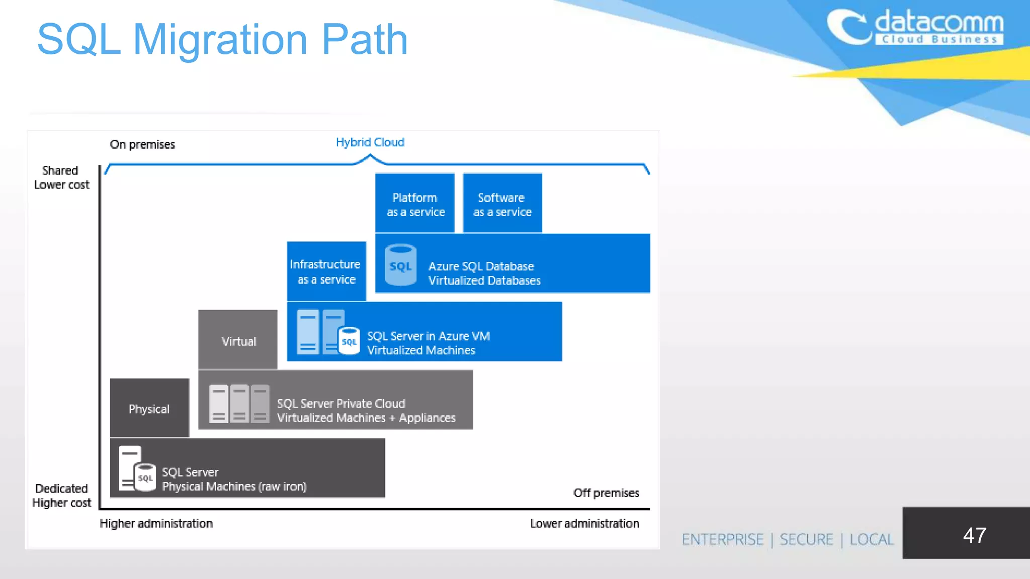 Cloud Migration Strategy Framework | PPTX | Cloud Computing | Internet