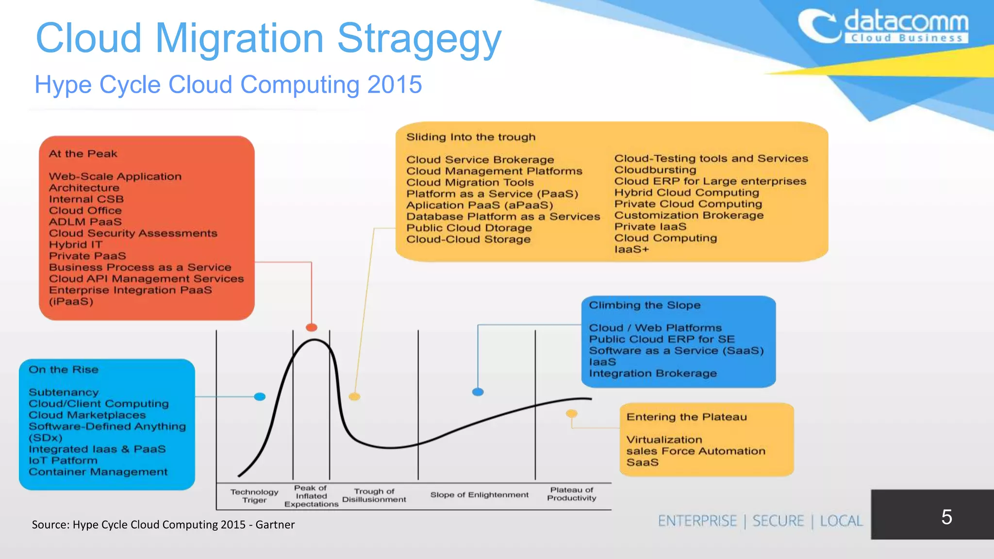 Cloud Migration Strategy Framework | PPTX