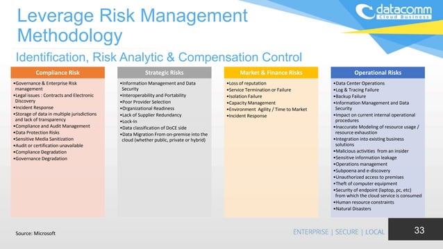 Cloud Migration Strategy Framework | PPTX | Cloud Computing | Internet