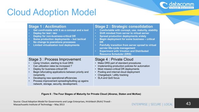 Cloud Migration Strategy Framework | PPTX | Cloud Computing | Internet