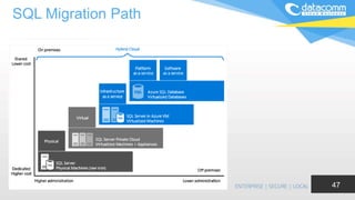 Cloud Migration Strategy Framework | PPTX