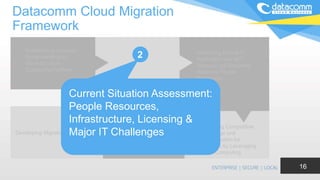 Cloud Migration Strategy Framework | PPT