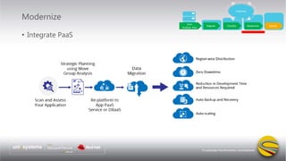 Cloud migration Through Automation | PPT